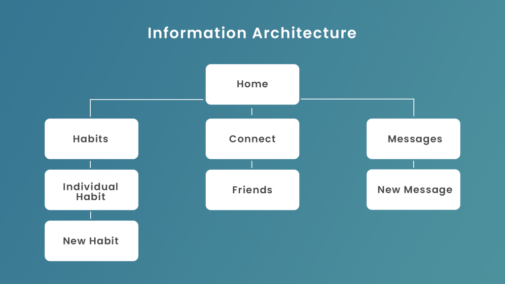 Habi - Tristen James Design